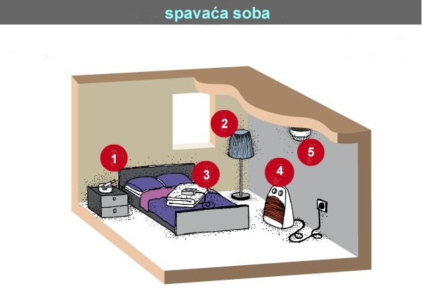 Spava?a soba | Grad Cazin